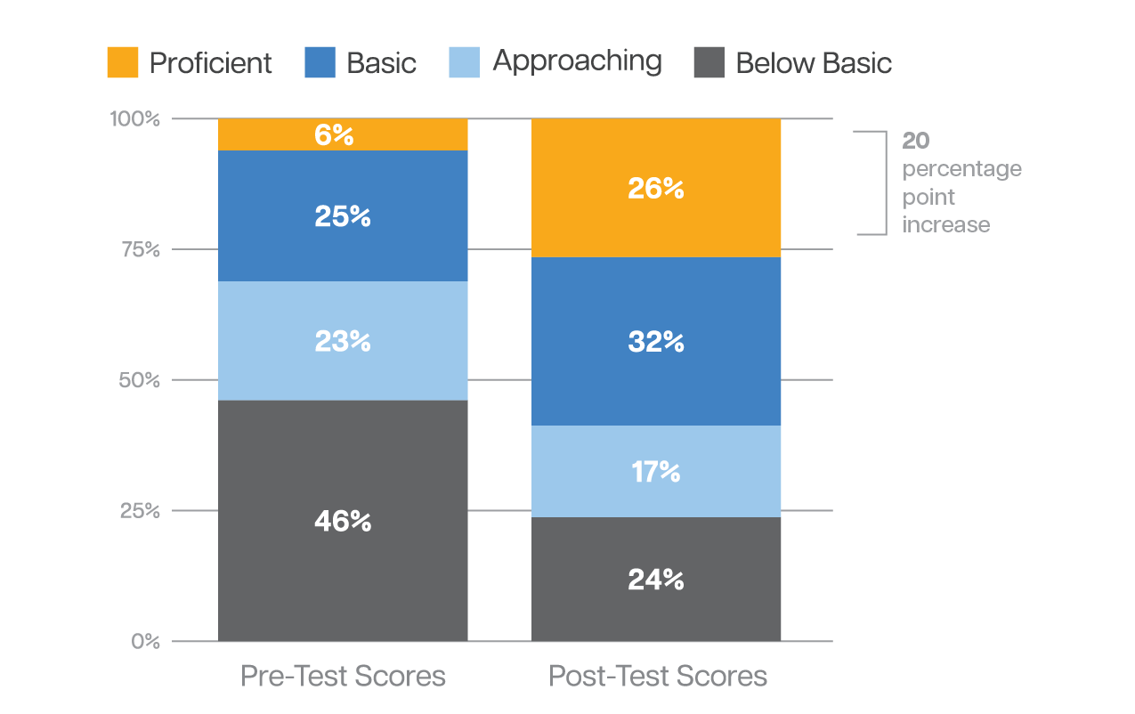 Chattanooga Preparatory School - Lavinia Group