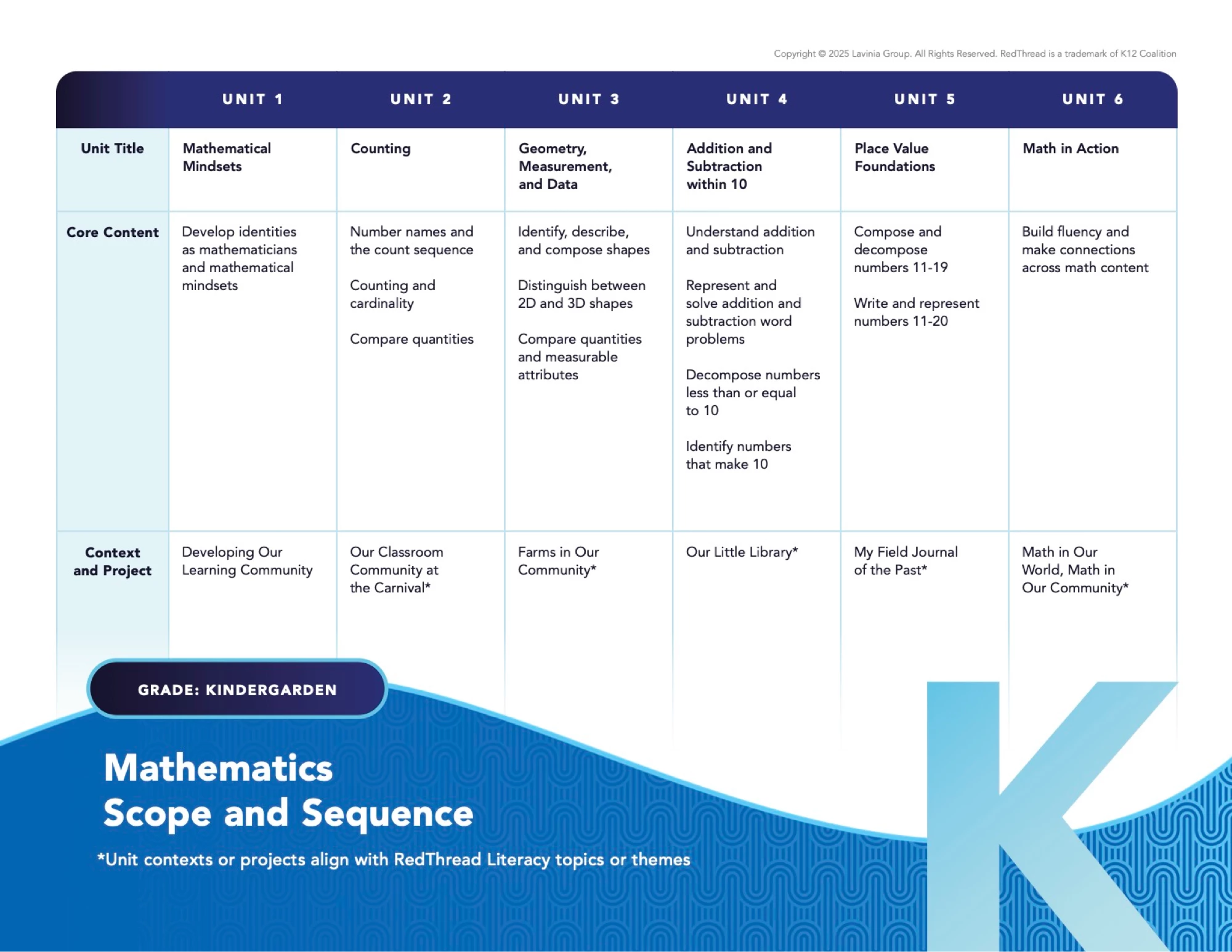 RedThread Mathematics - Lavinia Group